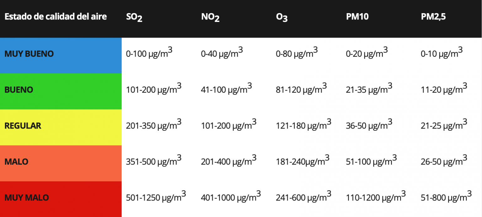 ¿QUÉ ES LA CALIDAD DEL AIRE? - Devlon